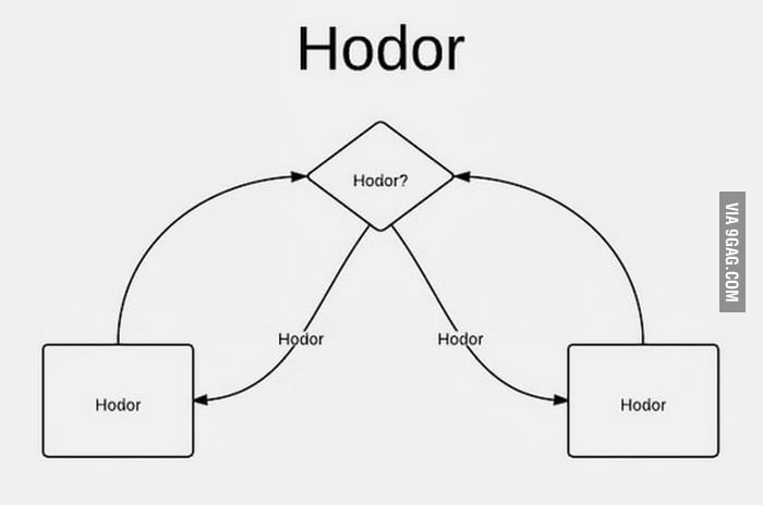 It's all hodor. All the time hodor. - 9GAG