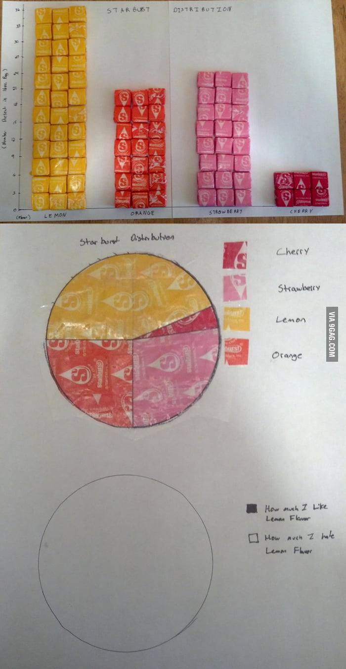 Starburst Distribution - 9GAG