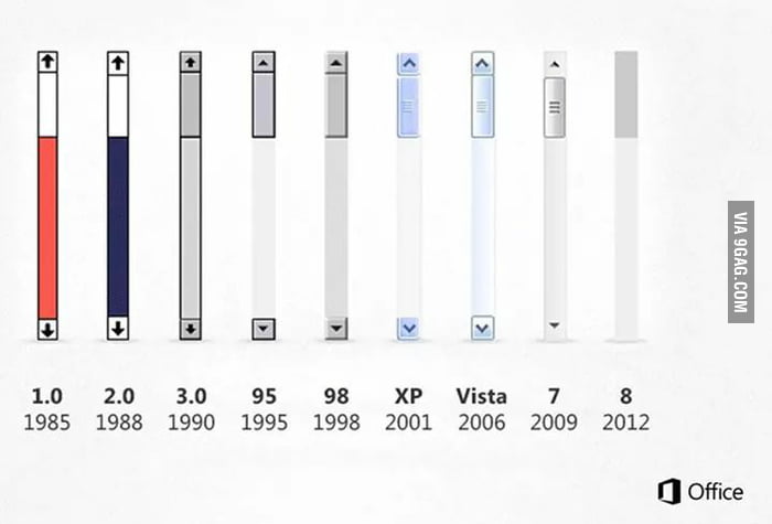 WINDOWS Scroll bar from time to time. - 9GAG
