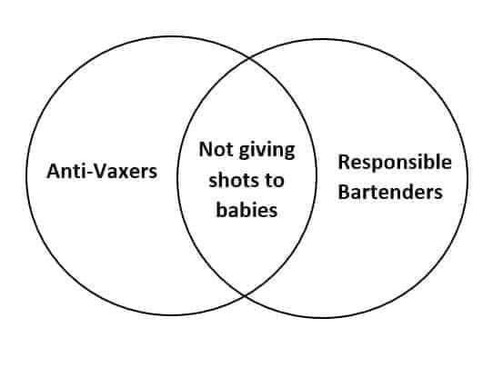 Venn Diagram. - 9GAG