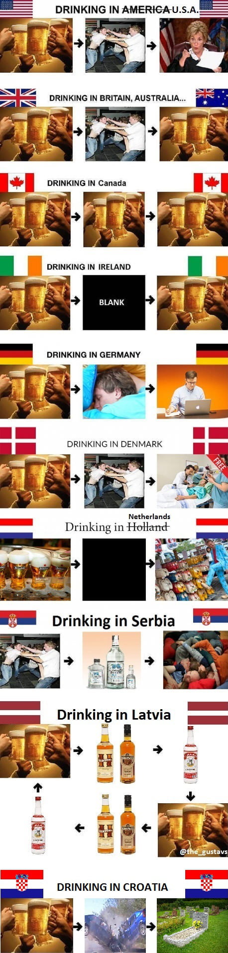 Drinking in different parts of the world - extended version - 9GAG