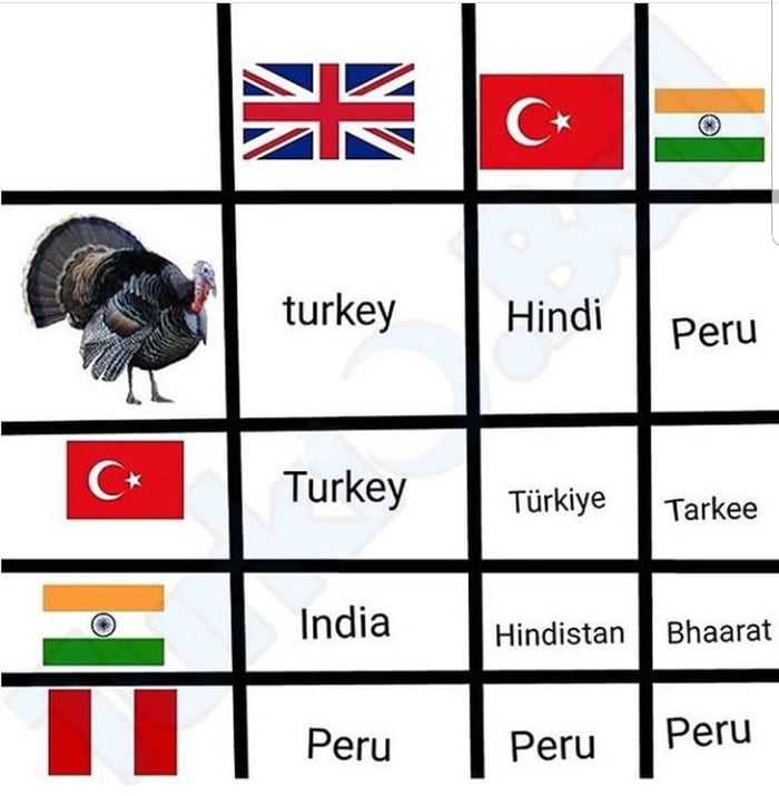 The turkey meme - 9GAG
