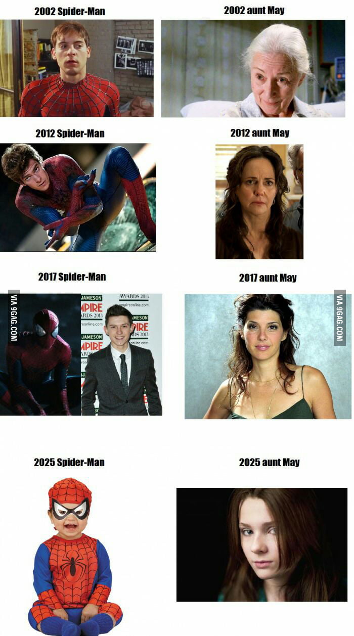 The evolution of Spiderman - 9GAG