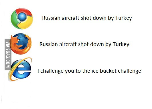 The speed of browsers - 9GAG