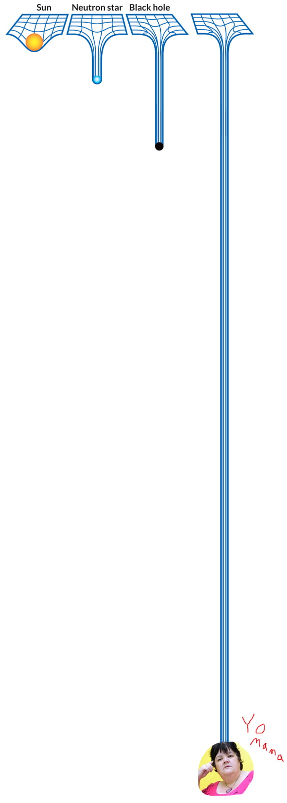 Heaviest Objects in the Universe - 9GAG