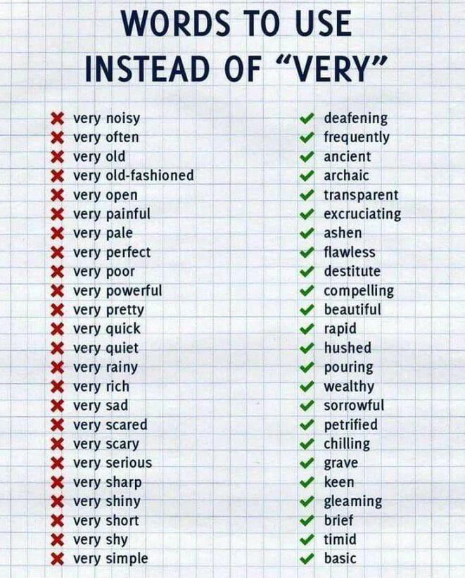 A cool guide on words to use instead of "very". - 9GAG
