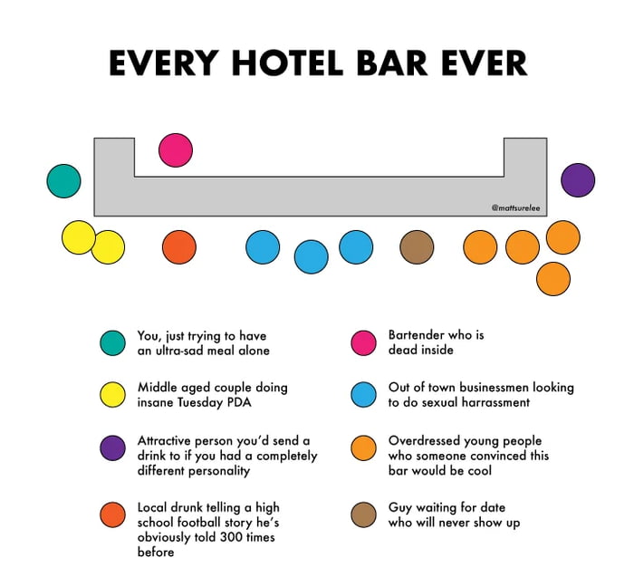 Every Hotel Bar ever - 9GAG