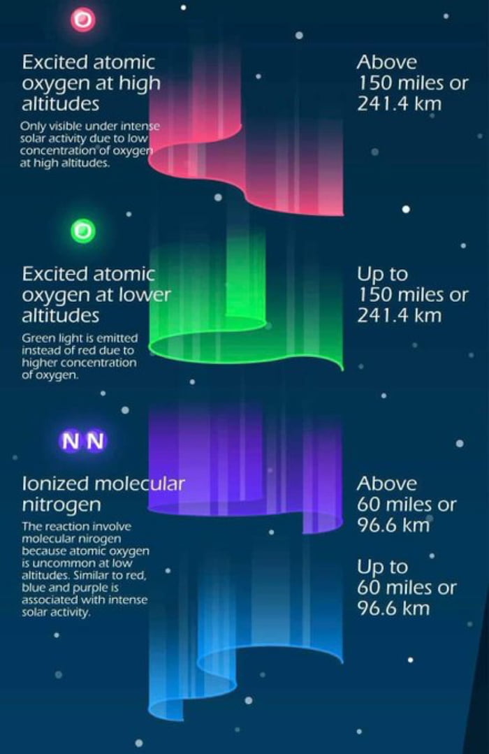 An interesting guide to aurora - 9GAG