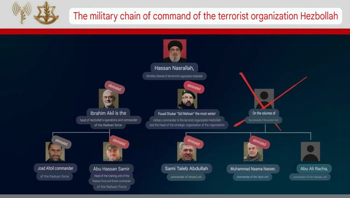 Only two left - 9GAG