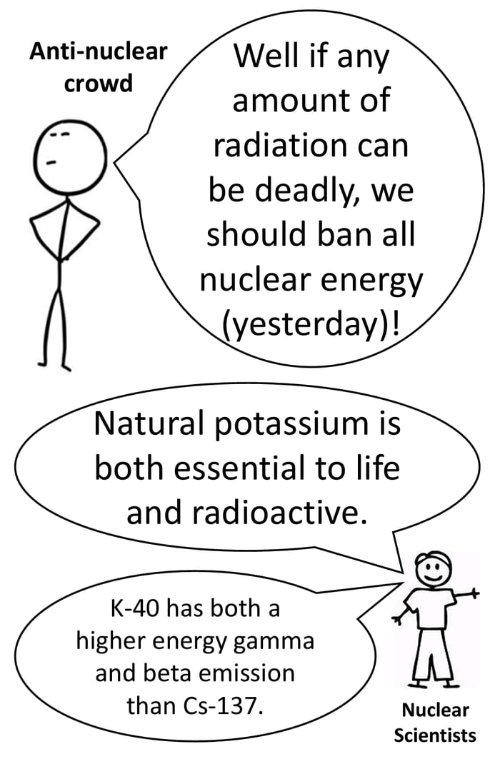 Biologically essential natural potassium includes K40, which is ...