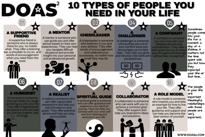 A cool guide on types of people you need in your life - 9GAG