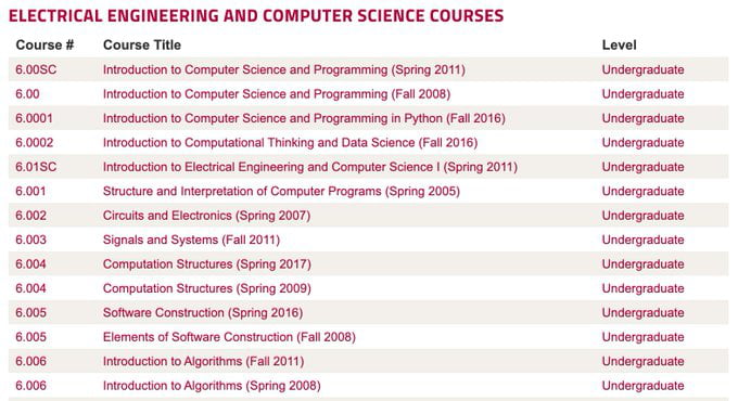 MIT membuka akses video pelajaran dan online materials lebih dari 2,400 ...
