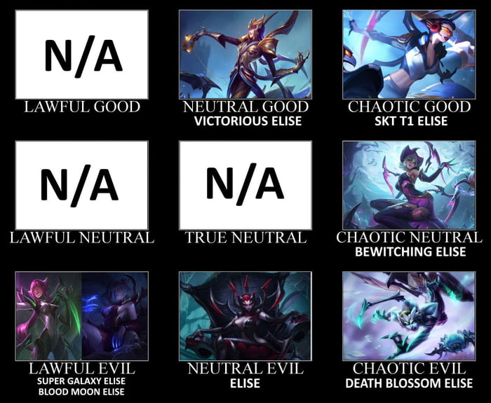 What your Elise Skins Alignment Chart - 9GAG