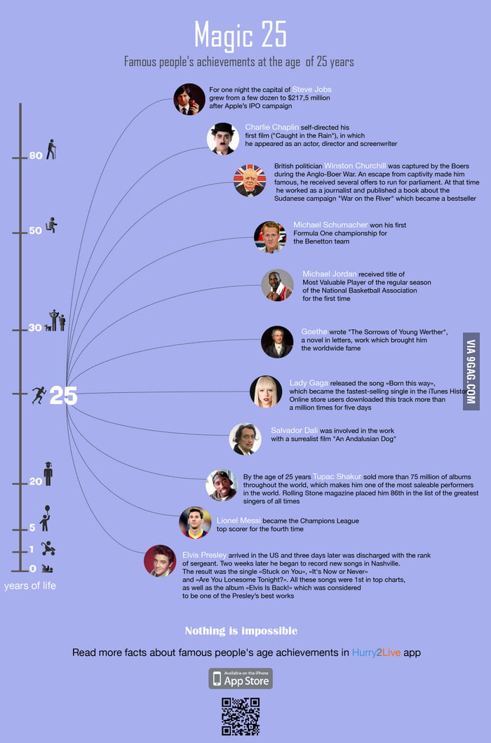 Celebrities achievements at the age of 25 years Infographics - 9GAG