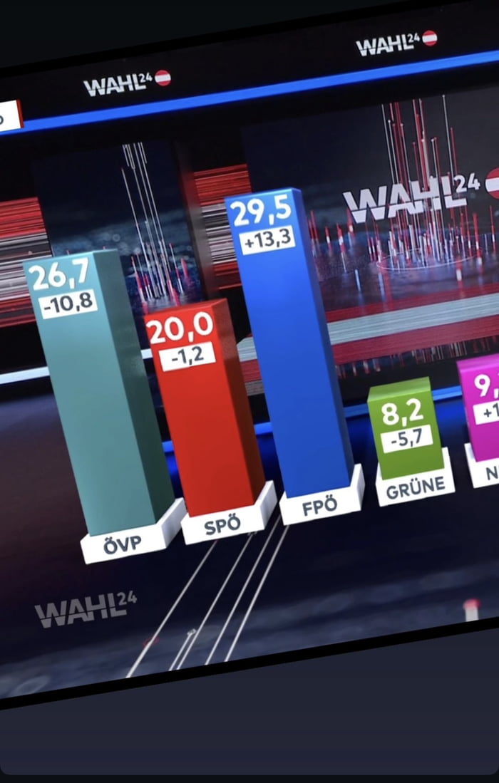 Europe: Far-right freedom party in Austria wins national council ...