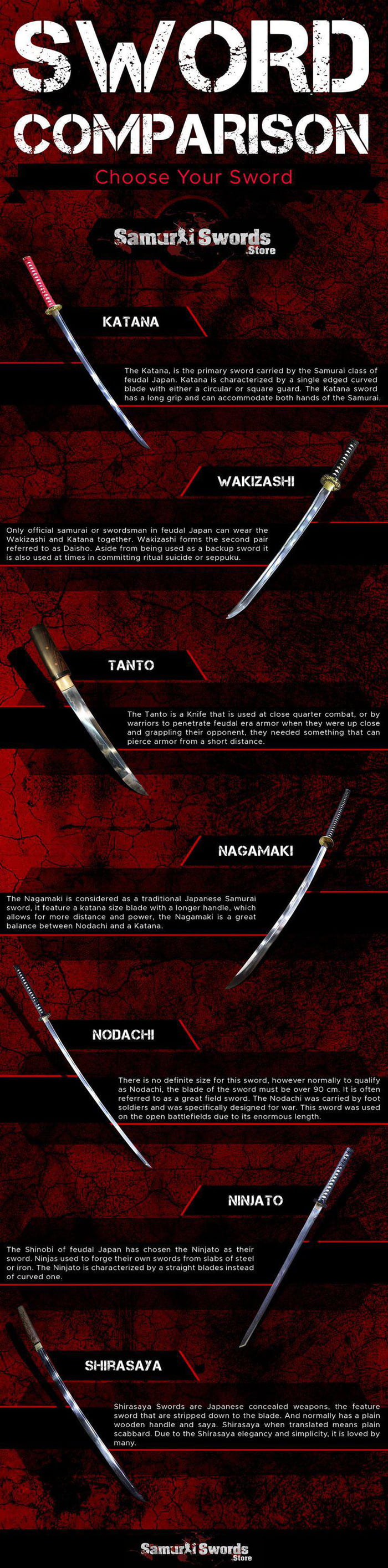 A Cool Guide to Sword Comparison - 9GAG
