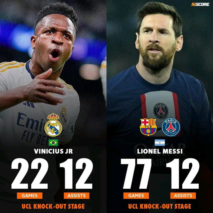With 2 assists yesterday, Vinicius Jr. has equaled Lionel Messi’s ...