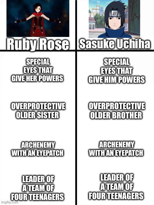 Wait, Ruby Rose from Rwby and Sasuke Uchiha from Naruto have similarities? - 9GAG