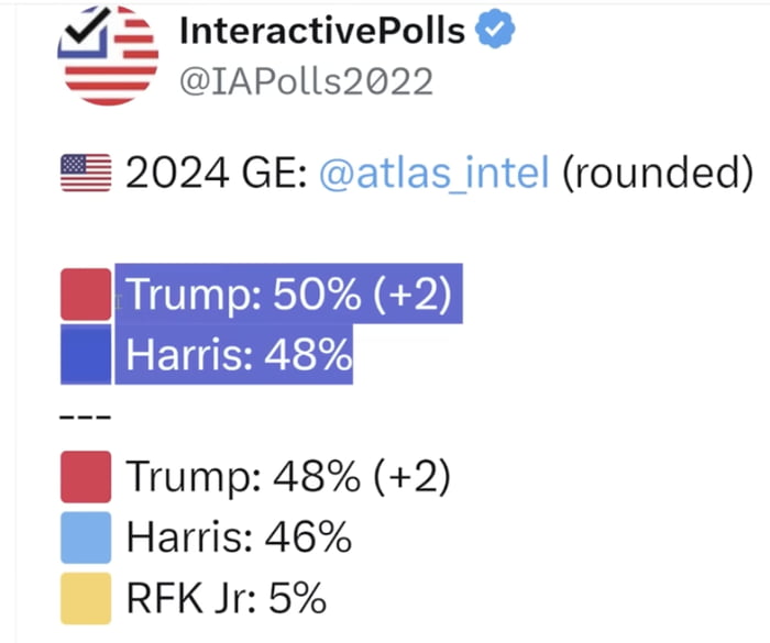 New Atlas poll from today (July 28) - 9GAG
