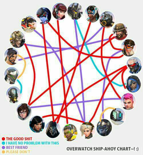 Overwatch ship-chart - 9GAG