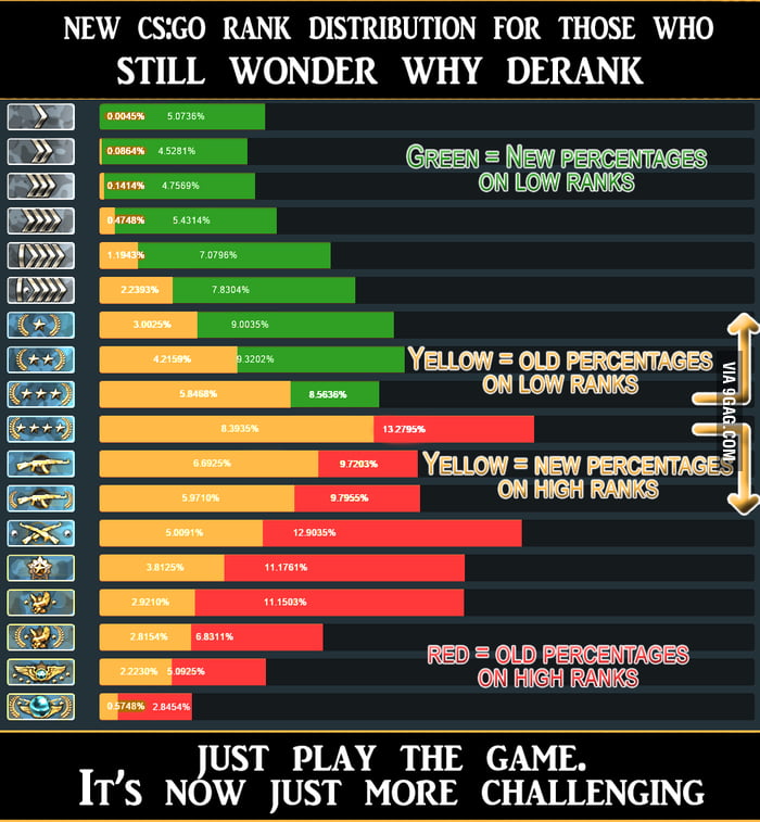 Wonder about the new ranking system? - 9GAG