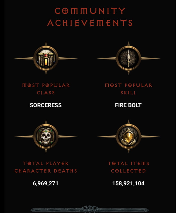 Numbers for the D2 Remastered open beta event - 9GAG