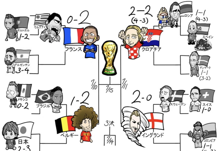Final Four!! - 9GAG