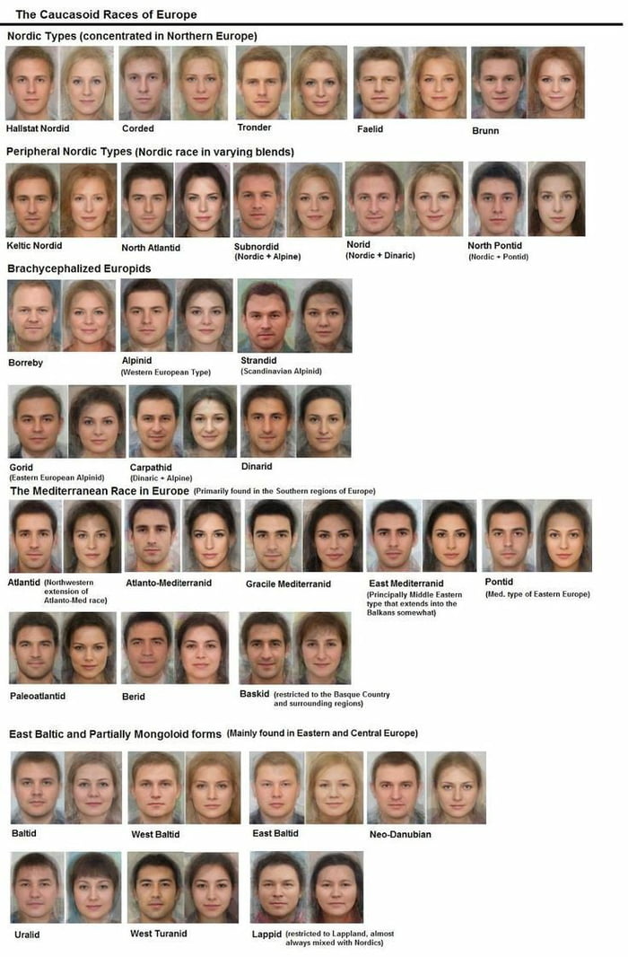 Types of Caucasian races in Europe. - 9GAG