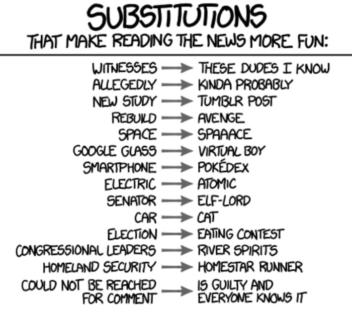 I Had A Plugin On My Computer That Substituted These Words It Made 