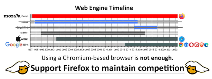 Web Engines - Why we NEED Firefox - 9GAG