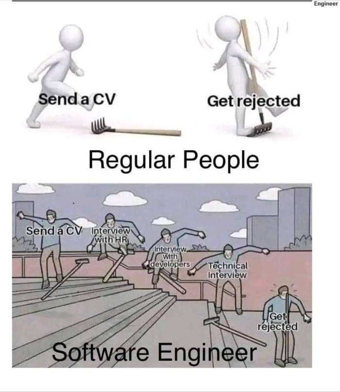 Become a software engineer they said... You'll find a job in no time ...