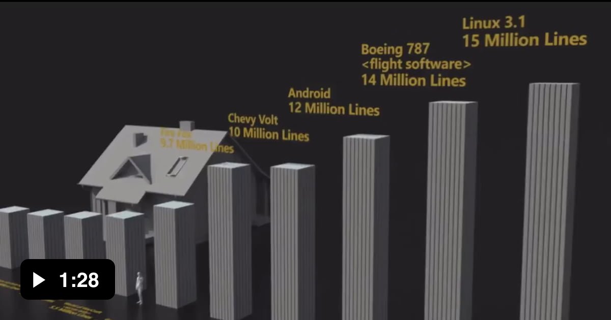 Lines of code - 9GAG