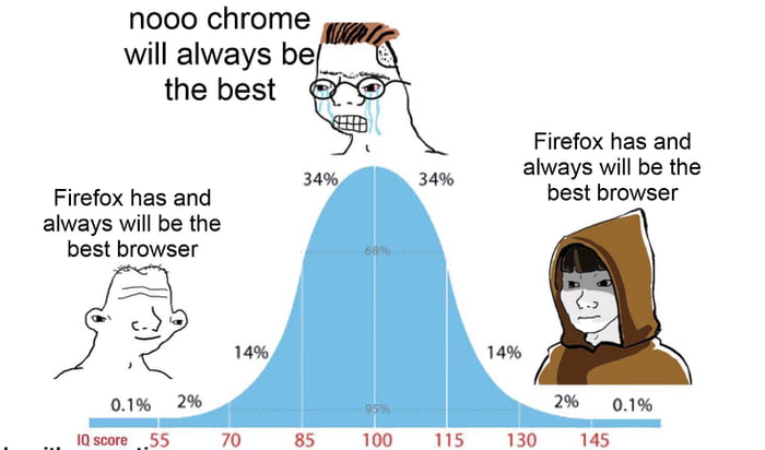 You’ll all move over eventually - 9GAG