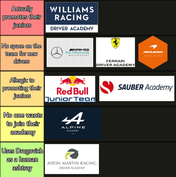 Ranking the state of F1 driver academies right now - 9GAG