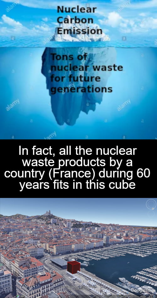 Nuclear waste is manageable, carbon is not - 9GAG