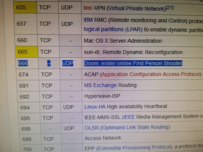 The port 666 got reserved by Doom back in the days. Probably the best ...