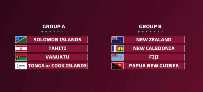 Groups for Oceania 2022 World Cup qualifying tournament set - 9GAG