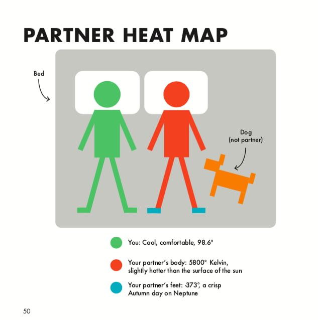Partner heat map - 9GAG
