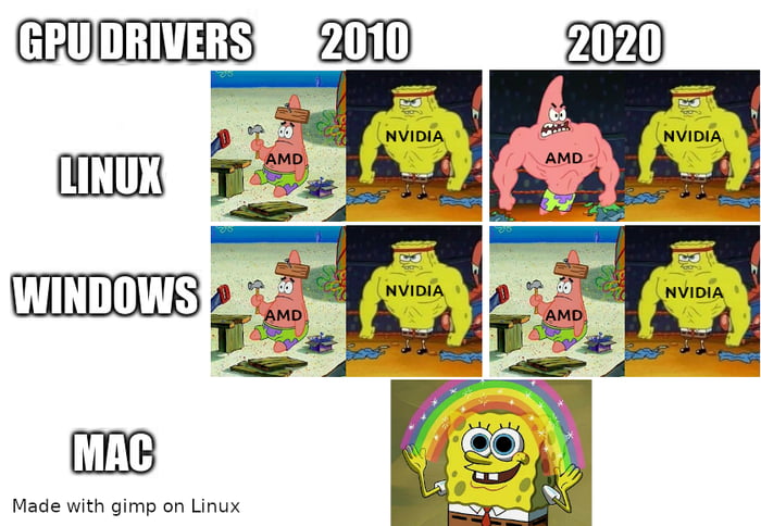 Linux Myth Buster #12. AMD on Windows = waste of GPU - 9GAG