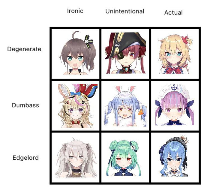 The Hololive alignments - 9GAG