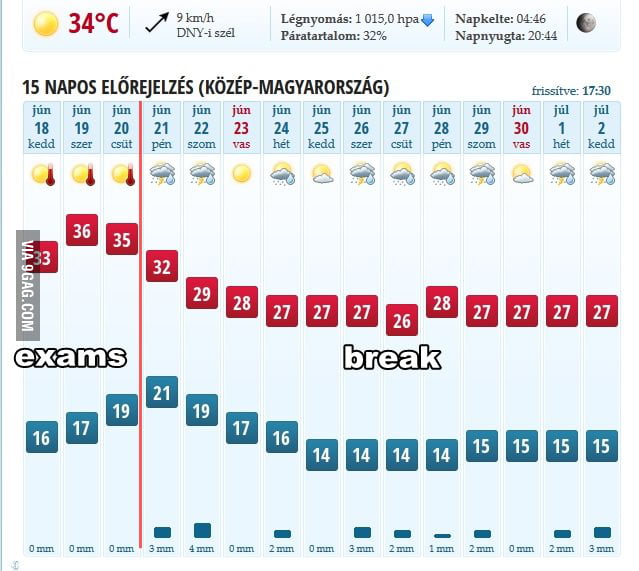 Scumbag weather - 9GAG
