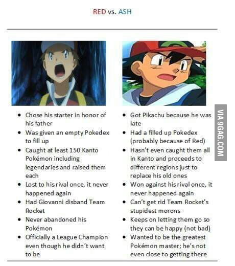 Red vs ash.. - 9GAG
