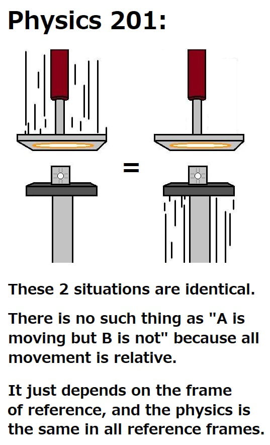 Physics behind the portal problem - 9GAG