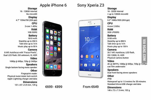 Apple vs Sony, I think we all know who wins - 9GAG