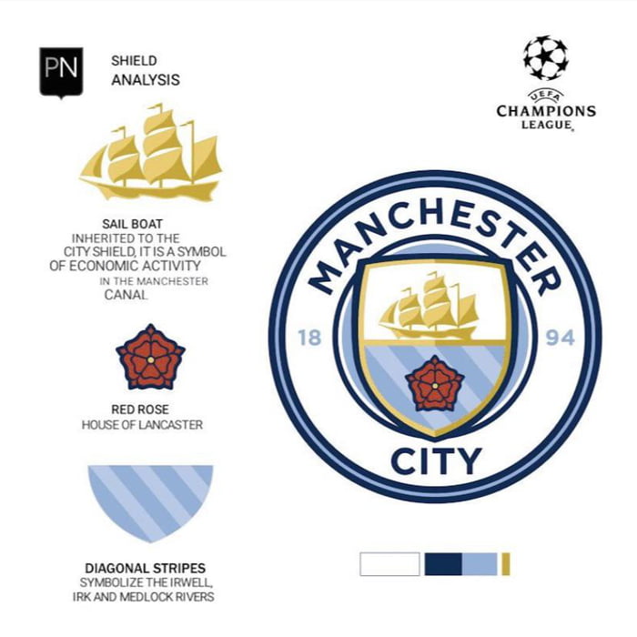 What are the meaning of your clubs symbols? - 9GAG