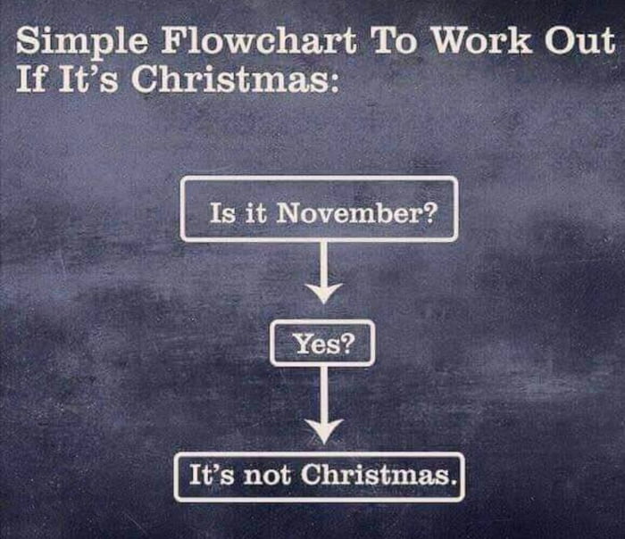 Where has thid year gone?! - 9GAG
