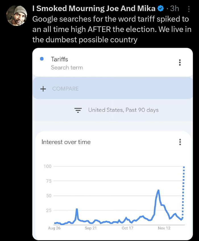 This is actually somehow real - 9GAG