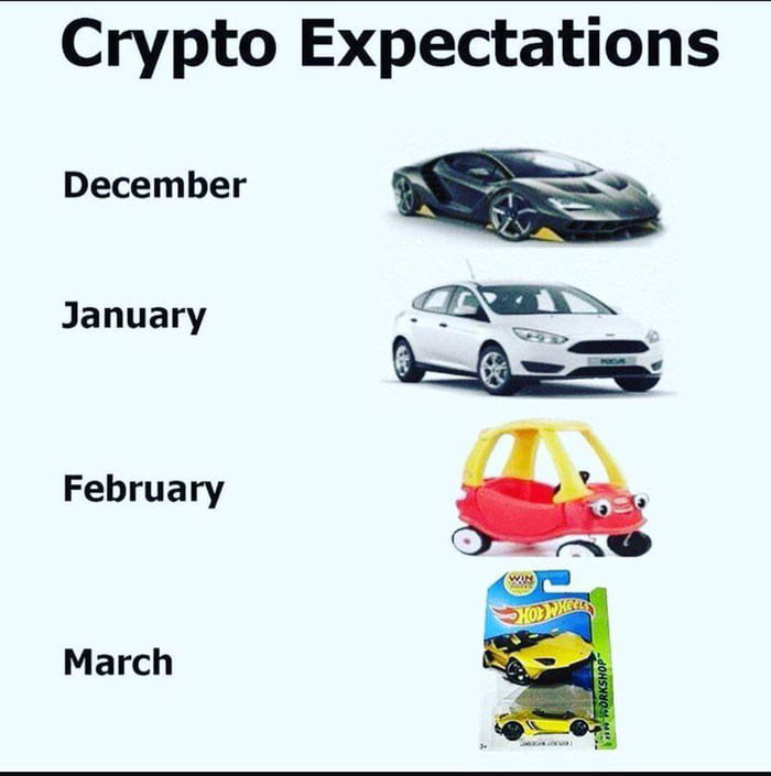 ETH holder’s car based on Month - 9GAG