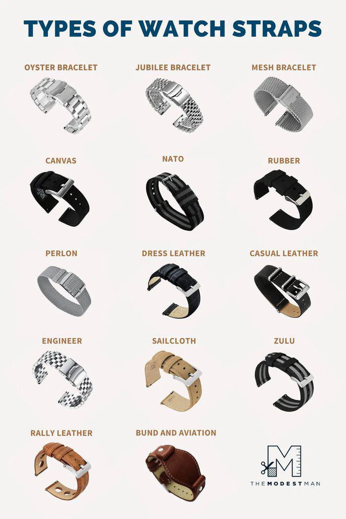 A cool guide on types of watch straps - 9GAG