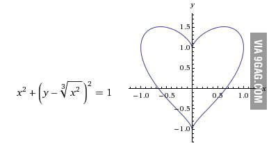 Equation of heart ;) - 9GAG